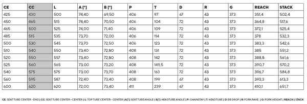 PINARELLO DOGMA F - PRODUCT LAUNCH! - Wheelbase