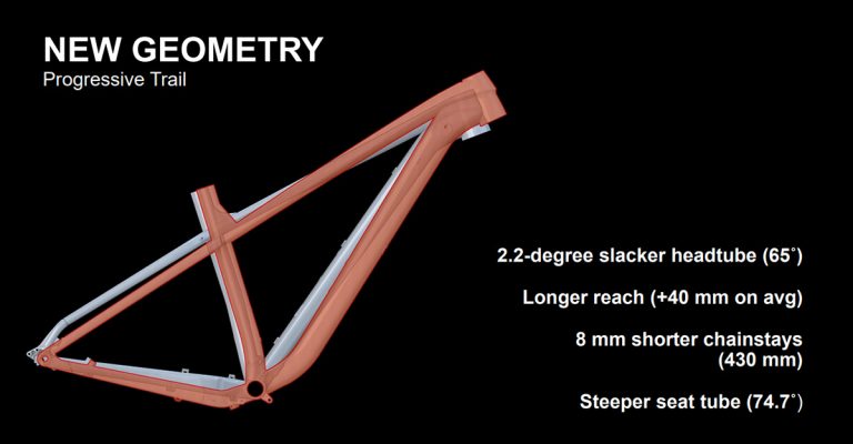 TREK ROSCOE 8 - PRODUCT FEATURE