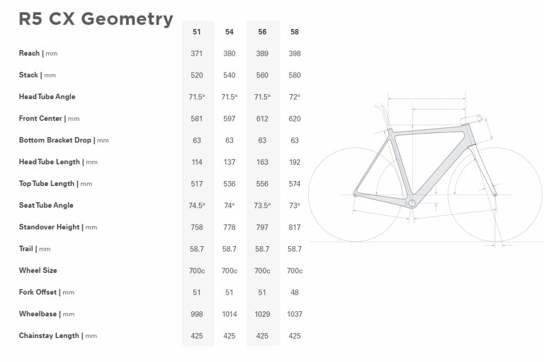 CERVELO R5 CX FRAMESET - PRODUCT FEATURE