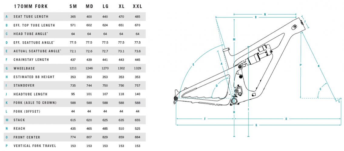 YETI SB 160 - PRODUCT LAUNCH!